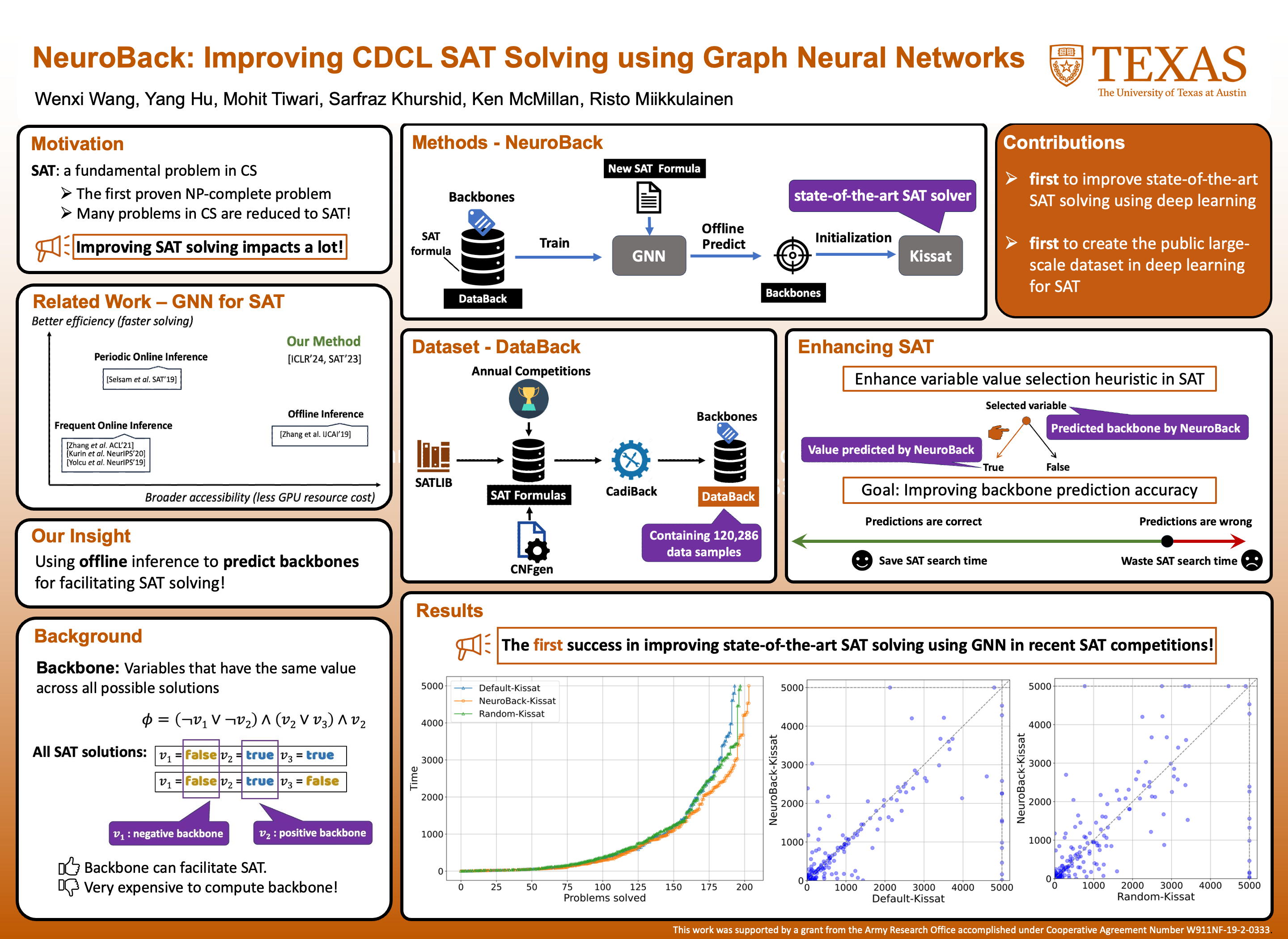 ICLR Poster NeuroBack: Improving CDCL SAT Solving using Graph Neural ...